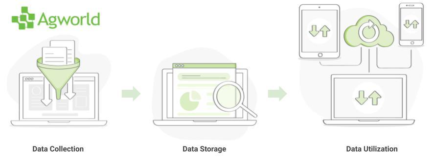 Why an Independent Data Community Is So Important in Agribusiness ...